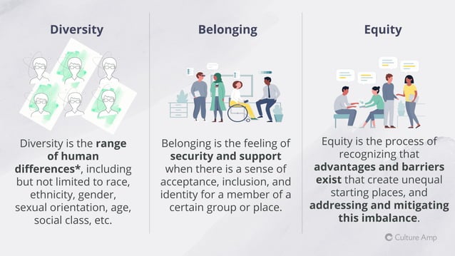 Navigating the Employee Lifecycle: Designing Equitable Performance ...