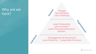 Navigating the Employee Lifecycle: Designing Equitable Performance ...