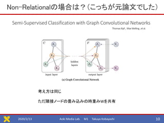 Graph conv | PPT