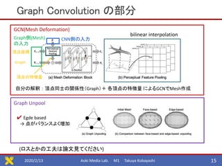 Graph conv | PPT