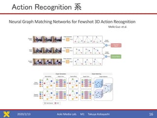 Graph conv | PPT | Free Download