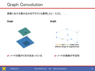 Graph conv | PPT | Free Download