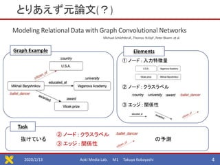Graph conv | PPT