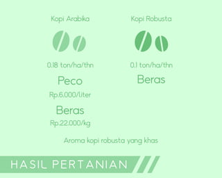 Bumdes Ganting Labbo (Hutan Desa) | PPT
