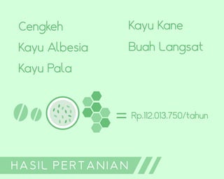 Bumdes Ganting Labbo (Hutan Desa) | PPT | Free Download