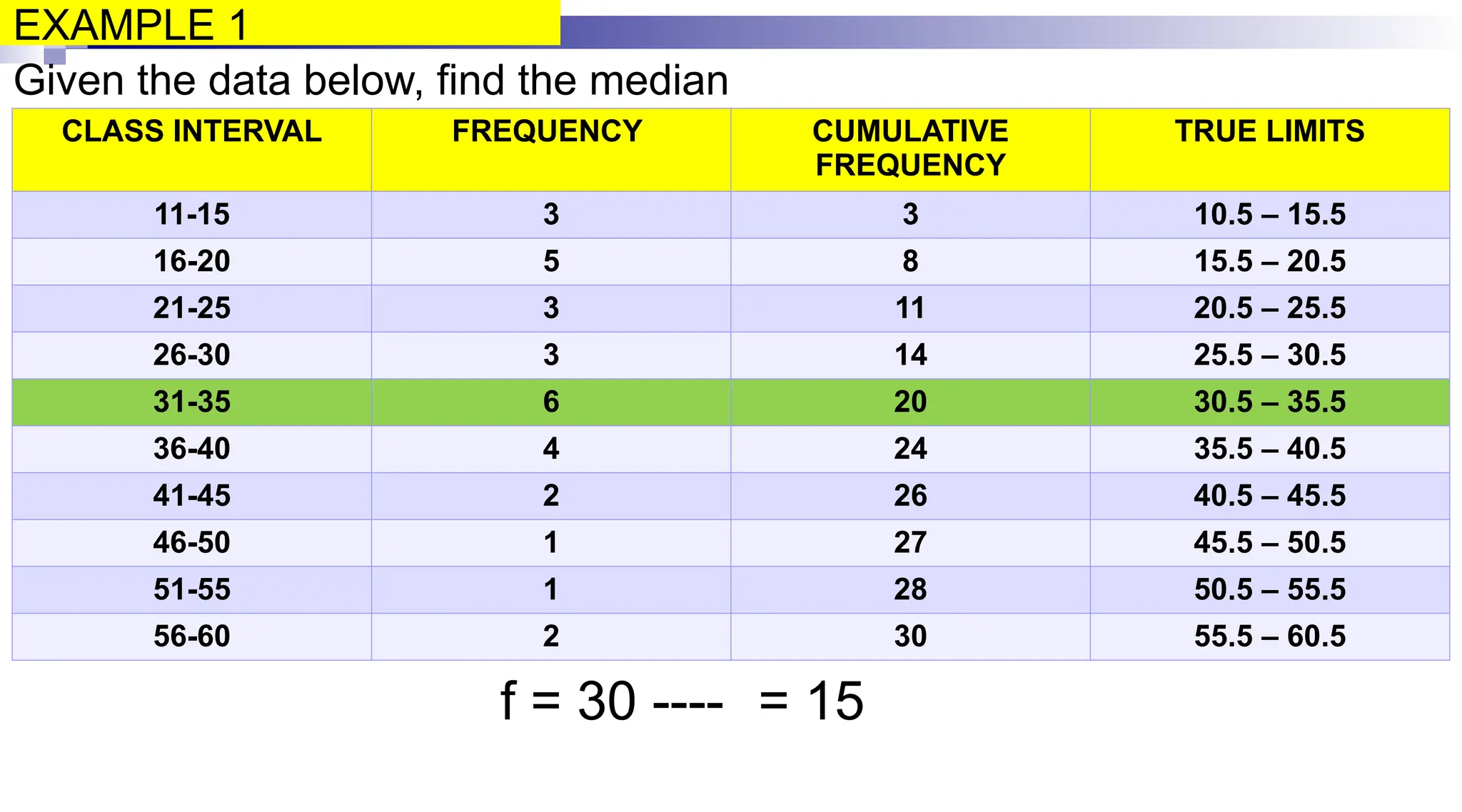 625156784-MEASURES-OF-CENTRAL-TENDENCY-FOR-GROUPED-DATA-ppt (1).pptx