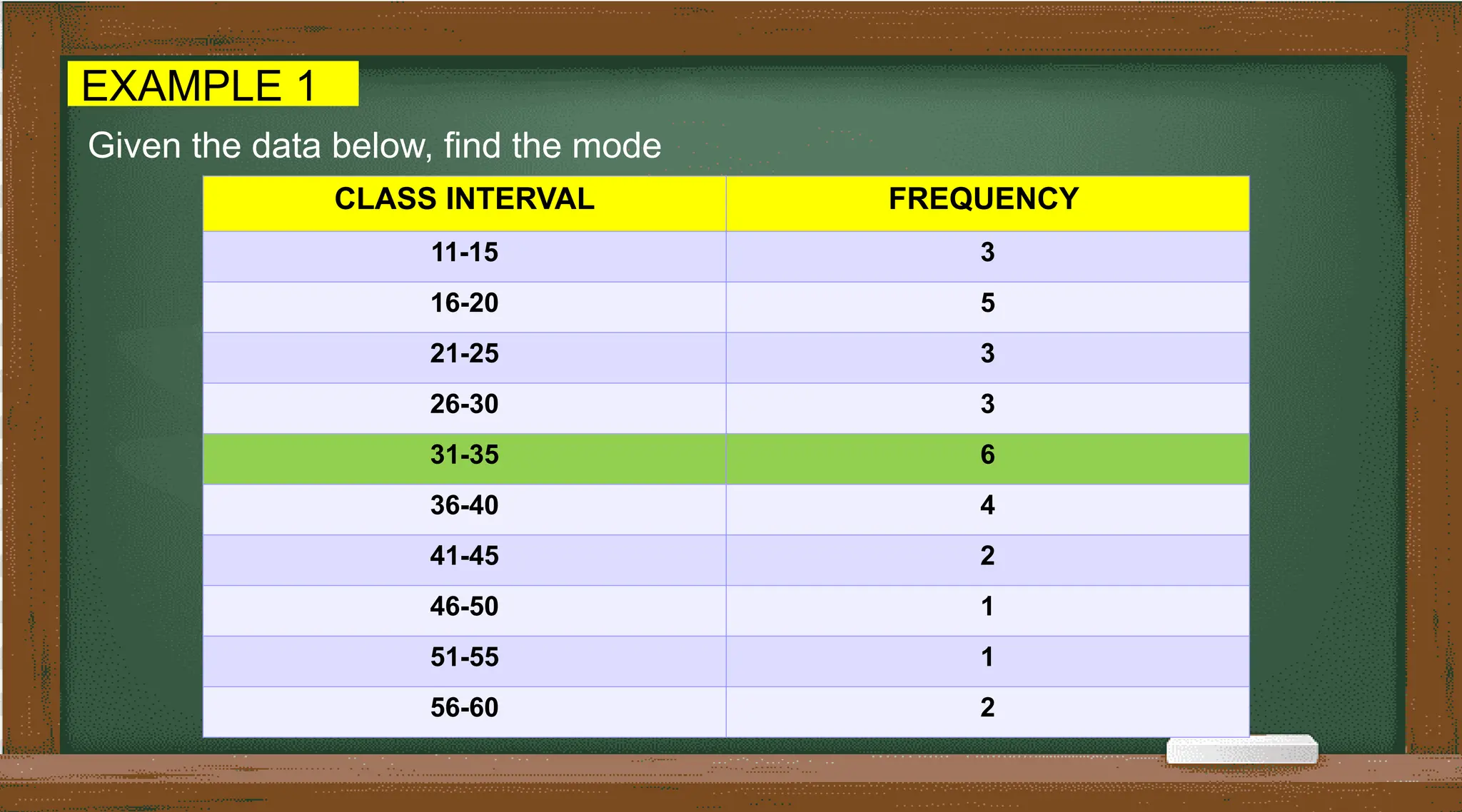 625156784-MEASURES-OF-CENTRAL-TENDENCY-FOR-GROUPED-DATA-ppt (1).pptx