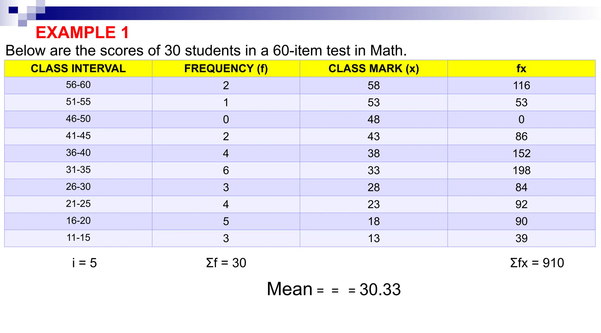 625156784-MEASURES-OF-CENTRAL-TENDENCY-FOR-GROUPED-DATA-ppt (1).pptx