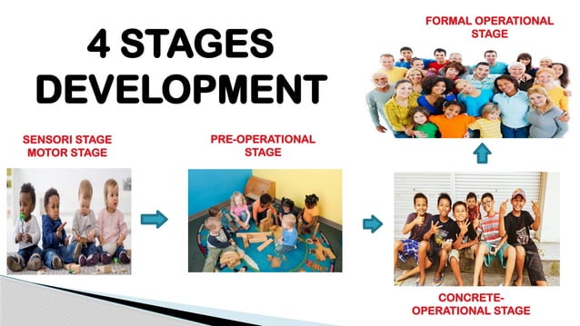 Piaget's Stages of Cognitive Development | PPTX