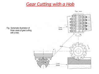 Gear-Generation manufacturing PROCESS II YEAR | PPT
