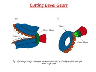 Gear-Generation manufacturing PROCESS II YEAR | PPT