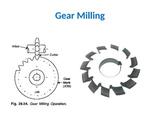 Gear-Generation manufacturing PROCESS II YEAR | PPT