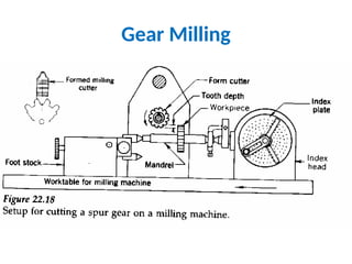 Gear-Generation manufacturing PROCESS II YEAR | PPT