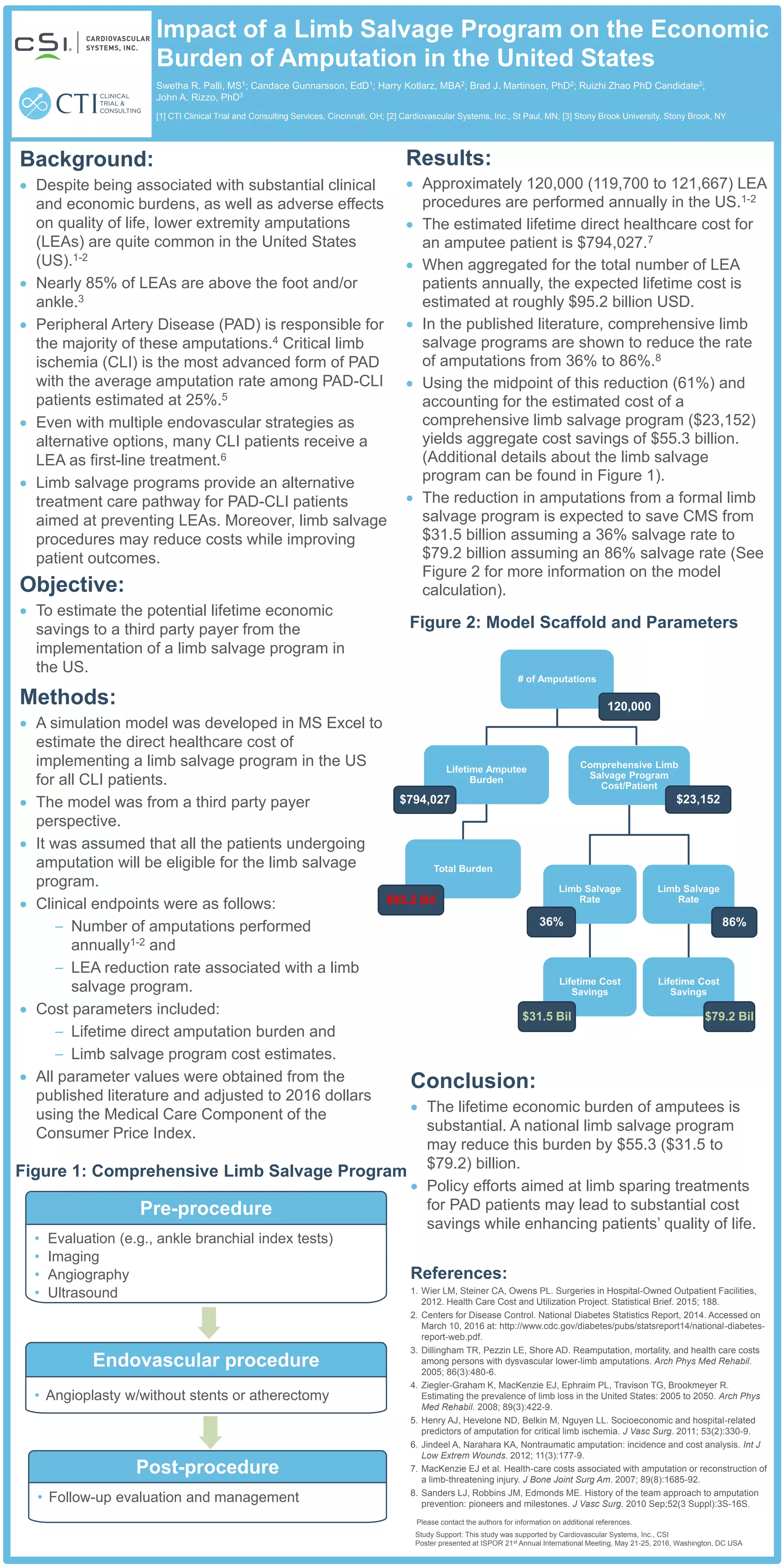 Impact of a Limb Salvage Program on the Economic | PDF