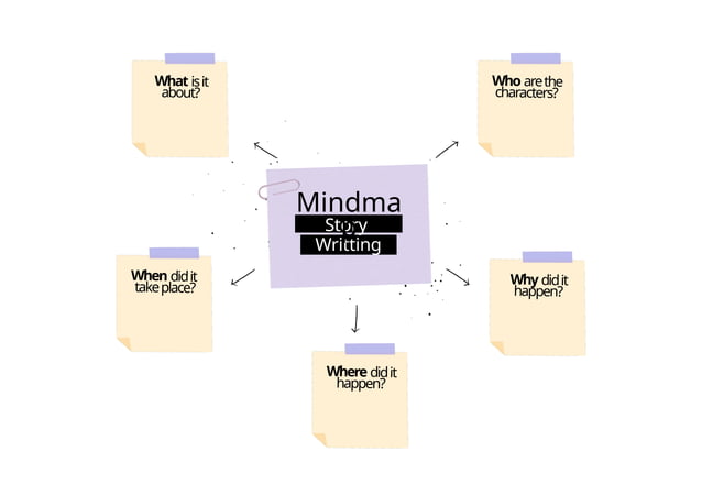 625783178ea23a83816912e2_Mind Map Template For Story Writing.pptx