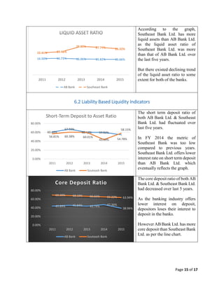 Liquidity_Position_Analysis_on_AB_Bank_a | PDF