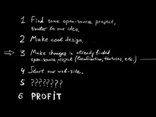 Introduction to Version Control Systems | PPT
