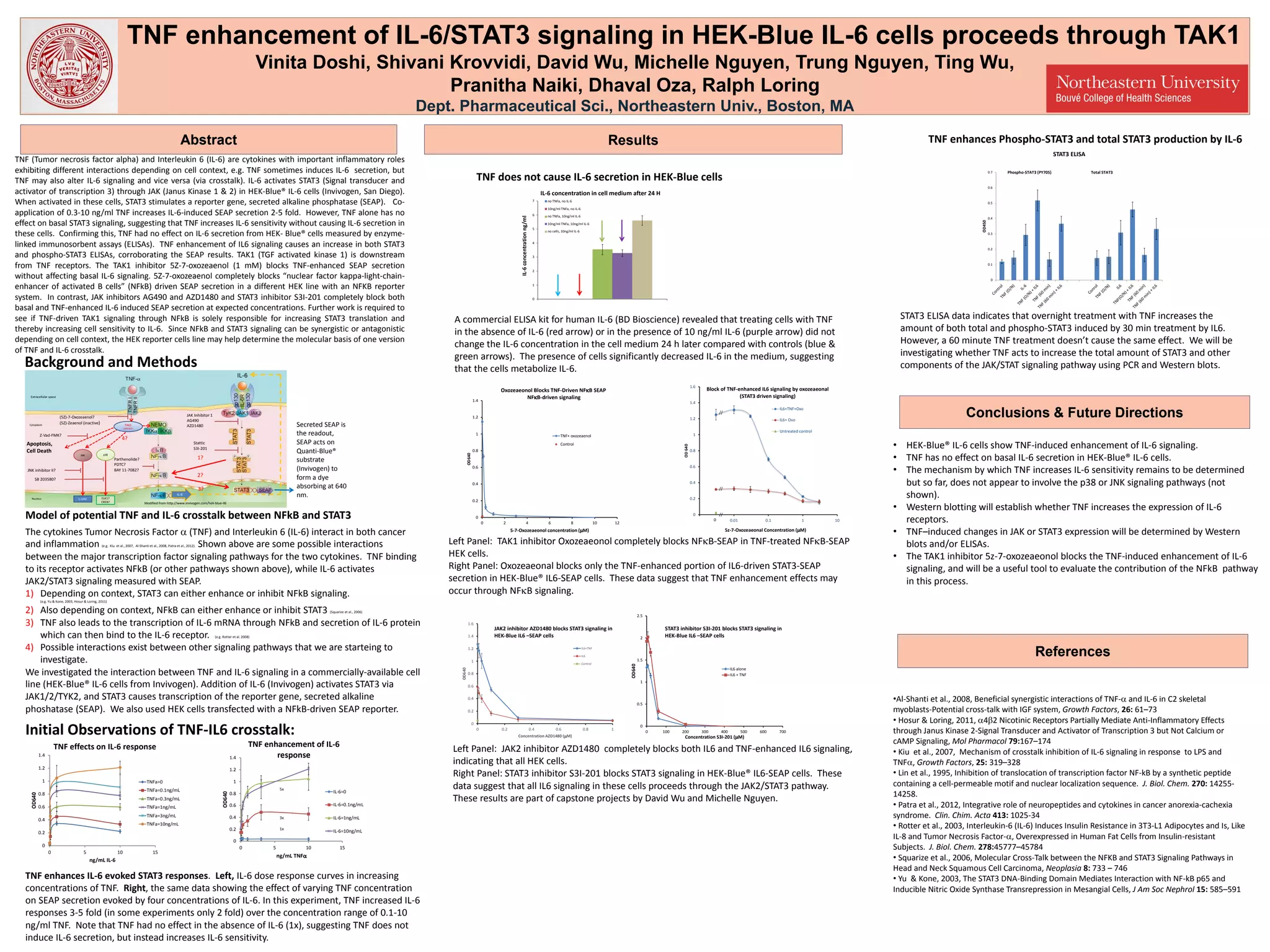 PharmSciShowcase-2016 TNF-IL6 crosstalk (3) | PPTX