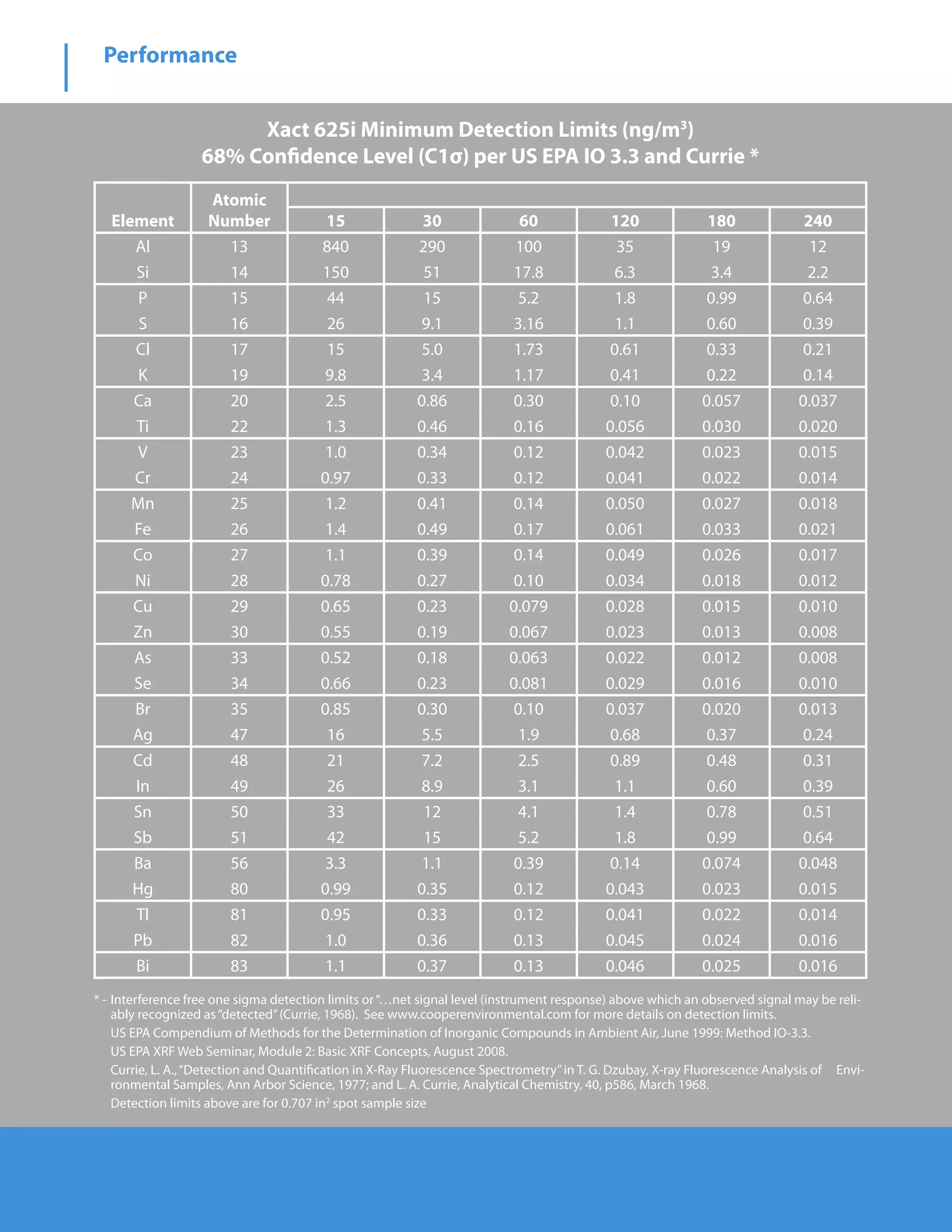 625i spec-sheet | PDF