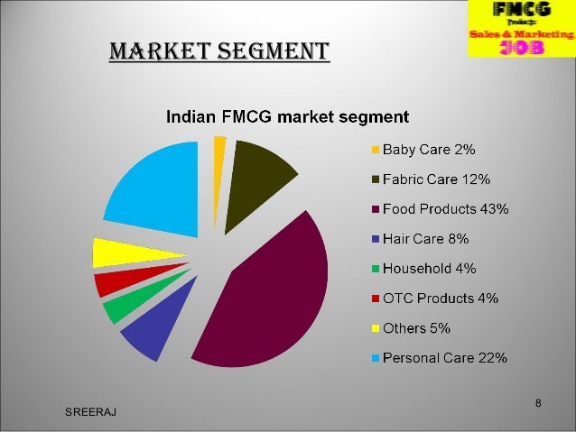 FMCG SECTOR STUDY