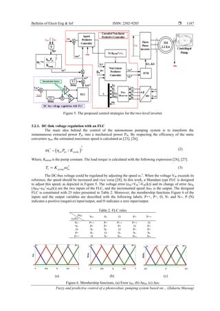 Fuzzy and predictive control of a photovoltaic pumping system based on ...