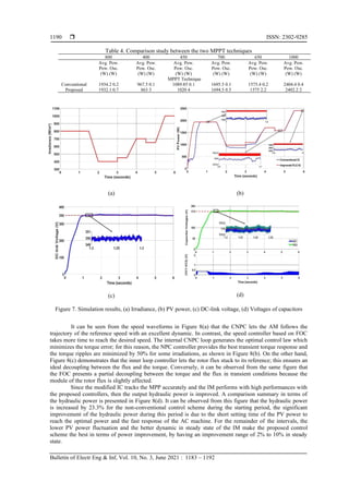 Fuzzy and predictive control of a photovoltaic pumping system based on ...
