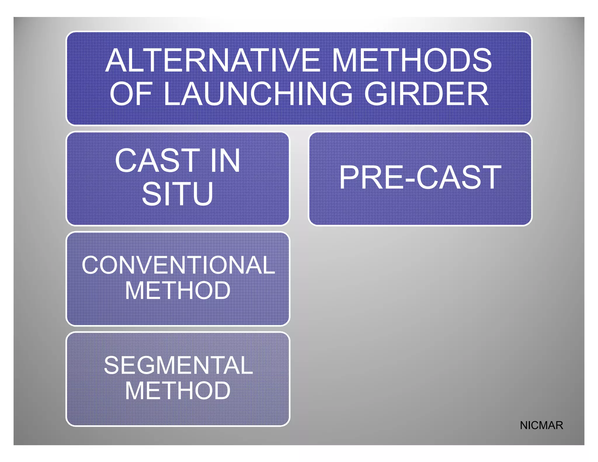 62617938 launching-girder | PDF