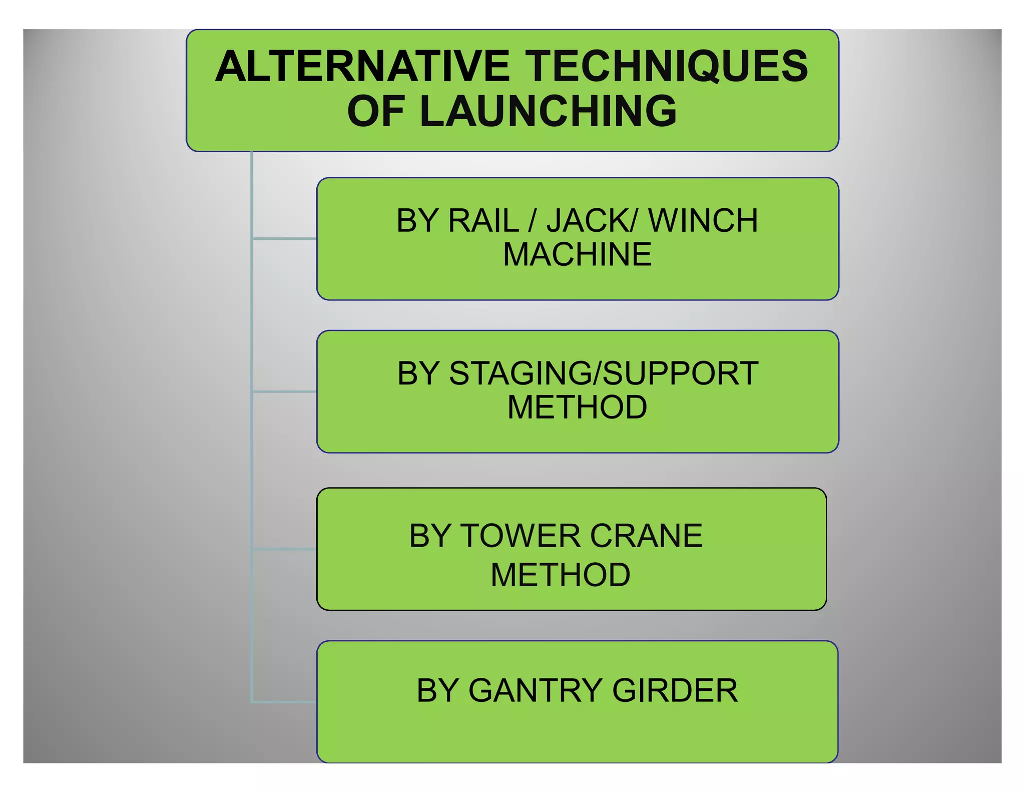62617938 launching-girder | PDF