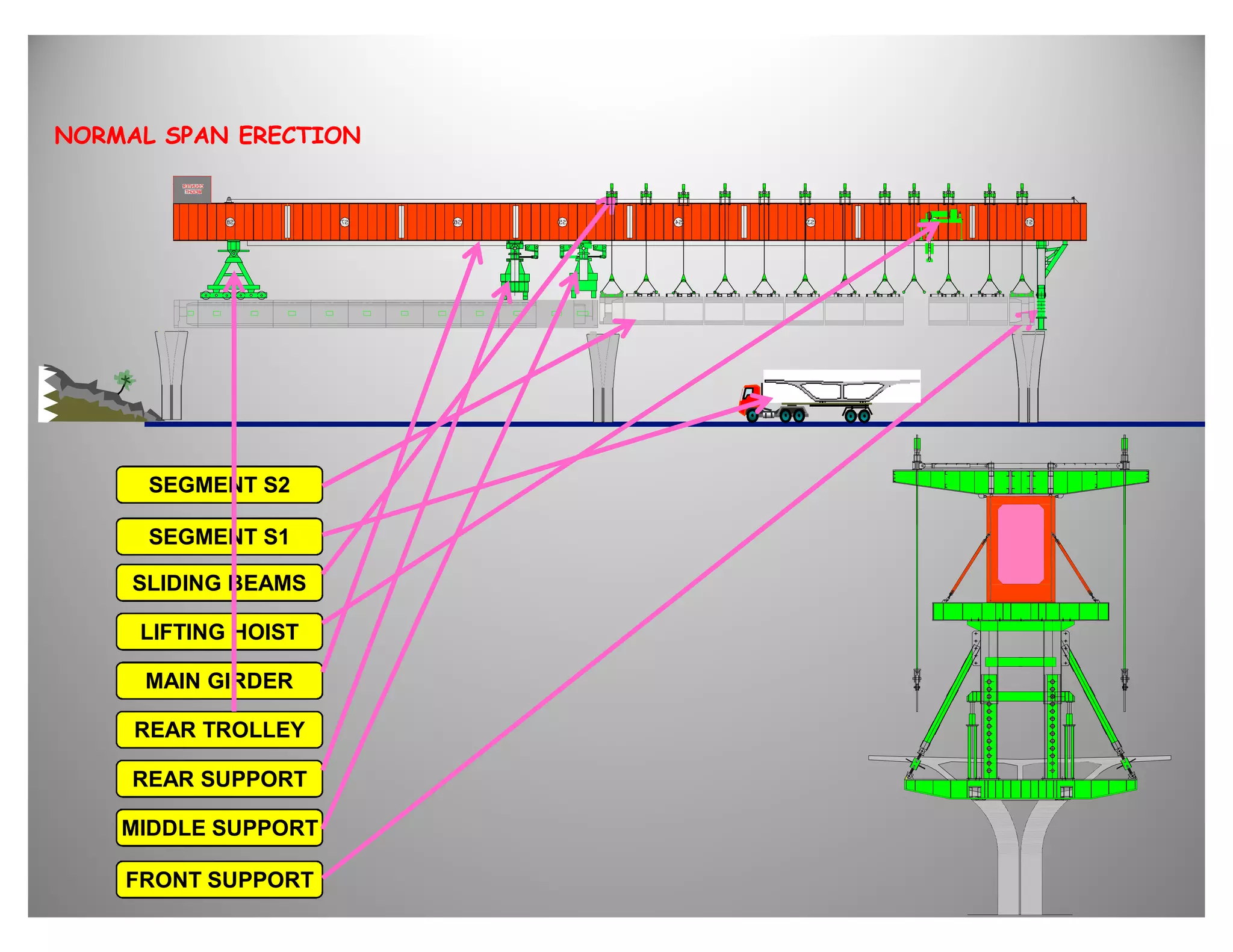 62617938 launching-girder | PDF
