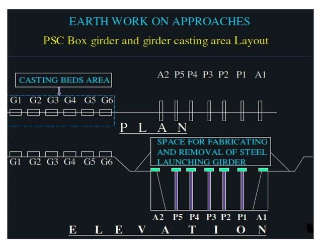 62617938 launching-girder | PDF