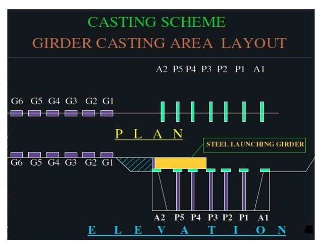 62617938 launching-girder | PDF