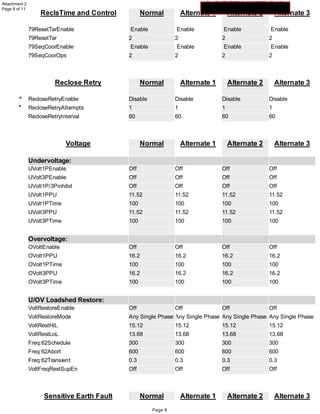 Sample Coordination Study | PDF