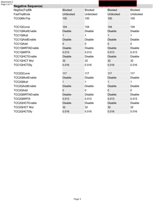 Sample Coordination Study Pdf