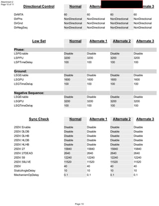 Sample Coordination Study