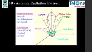Antenna Basic Principles and Radiation patterns | PPT