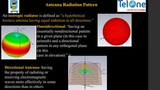 Antenna Basic Principles and Radiation patterns | PPT