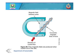 62668724c2f9bSTARTING SYSTEM final ppt.pdf