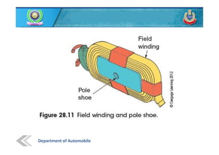 62668724c2f9bSTARTING SYSTEM final ppt.pdf