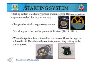 62668724c2f9bSTARTING SYSTEM final ppt.pdf