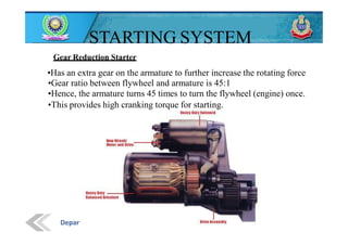 62668724c2f9bSTARTING SYSTEM final ppt.pdf