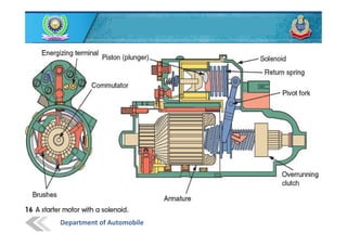 62668724c2f9bSTARTING SYSTEM final ppt.pdf