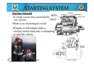 62668724c2f9bSTARTING SYSTEM final ppt.pdf
