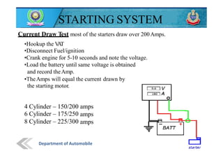 62668724c2f9bSTARTING SYSTEM final ppt.pdf