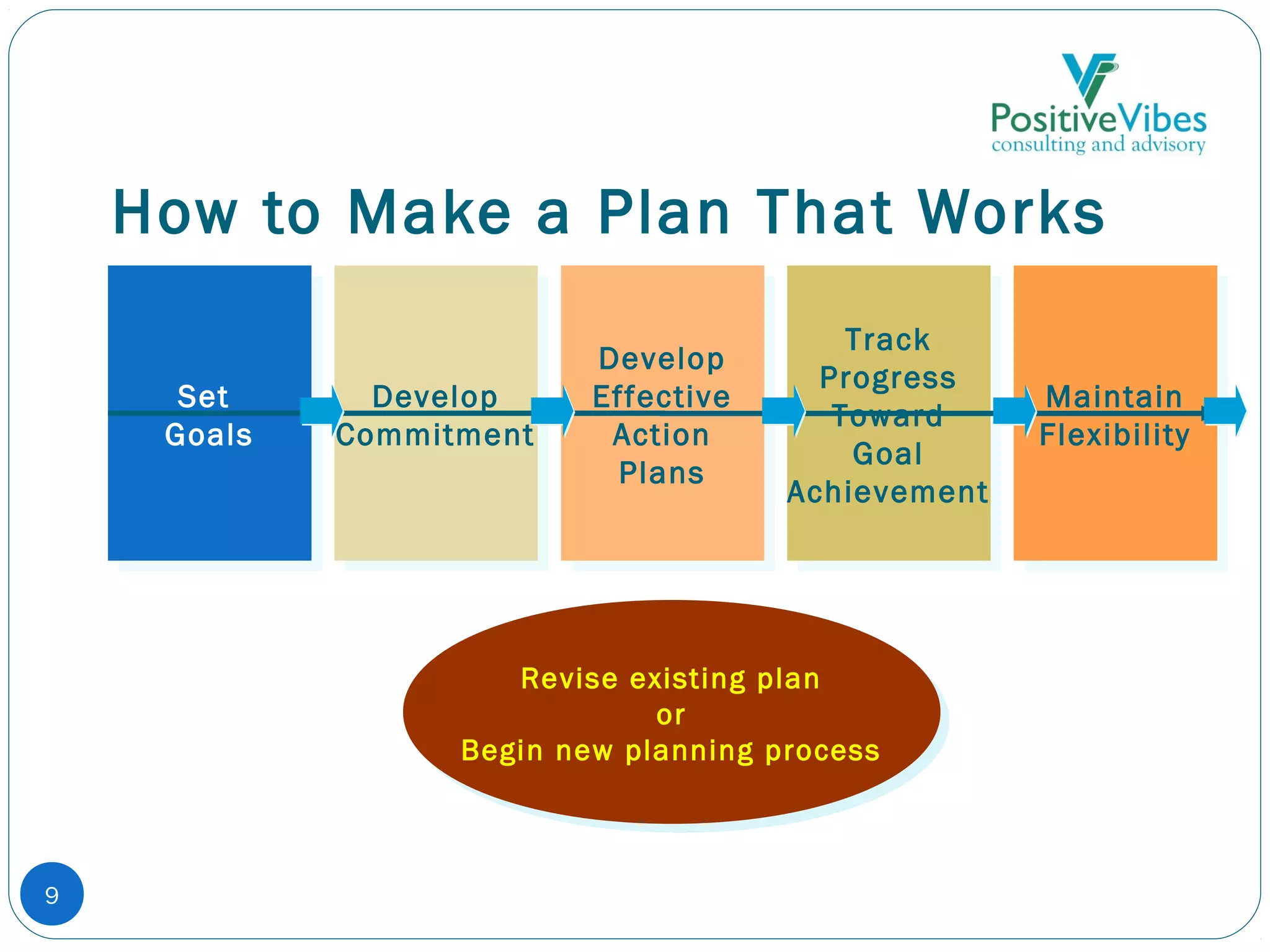 What is Planning | PPT