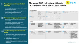 627068928-02012023-Materi-PLN-1-Jan-2023-ESG-share.pdf