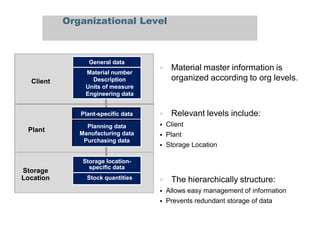62729459 sap-mm-master-data | PDF