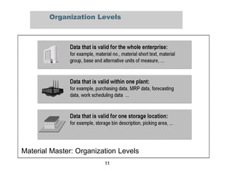 62729459 sap-mm-master-data | PDF