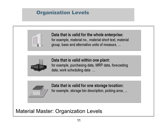 62729459 sap-mm-master-data | PDF | Data Storage and Warehousing ...