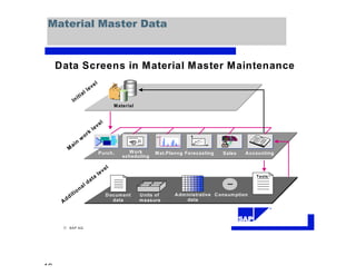 62729459 sap-mm-master-data | PDF
