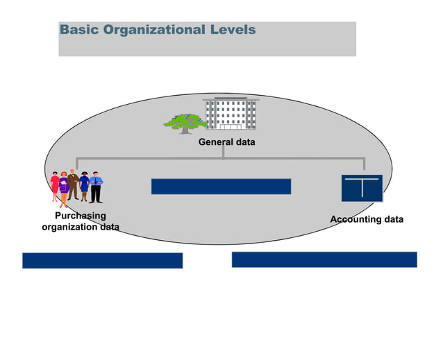 62729459 sap-mm-master-data | PDF | Data Storage and Warehousing ...